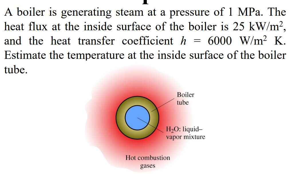 Solved A boiler is generating steam at a pressure of 1 MPa. | Chegg.com