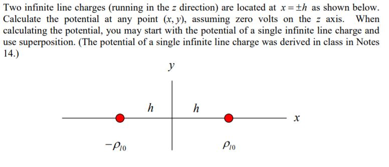 Solved Two infinite line charges (running in the Ξ | Chegg.com
