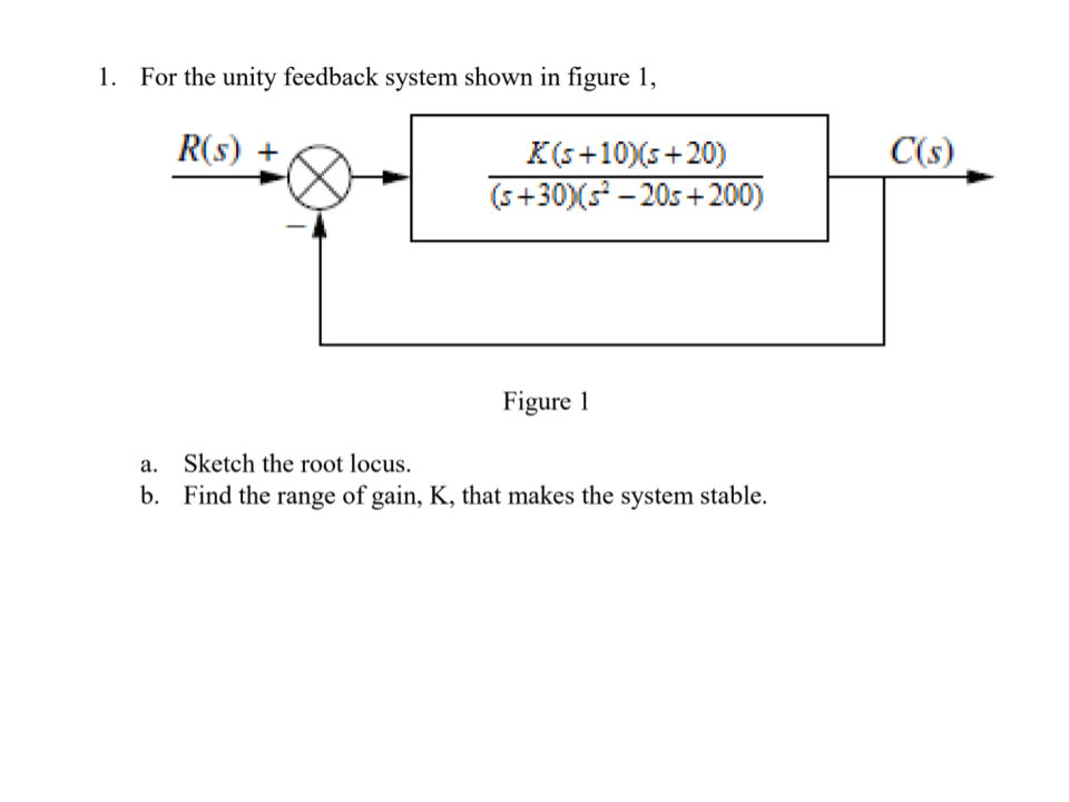 Solved 1. For the unity feedback system shown in figure 1, | Chegg.com
