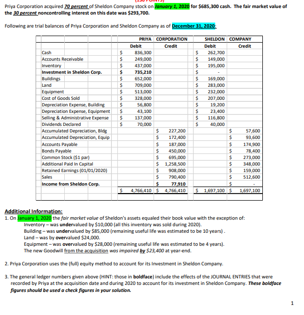 Solved Priya Corporation acquired 70 percent of Sheldon | Chegg.com