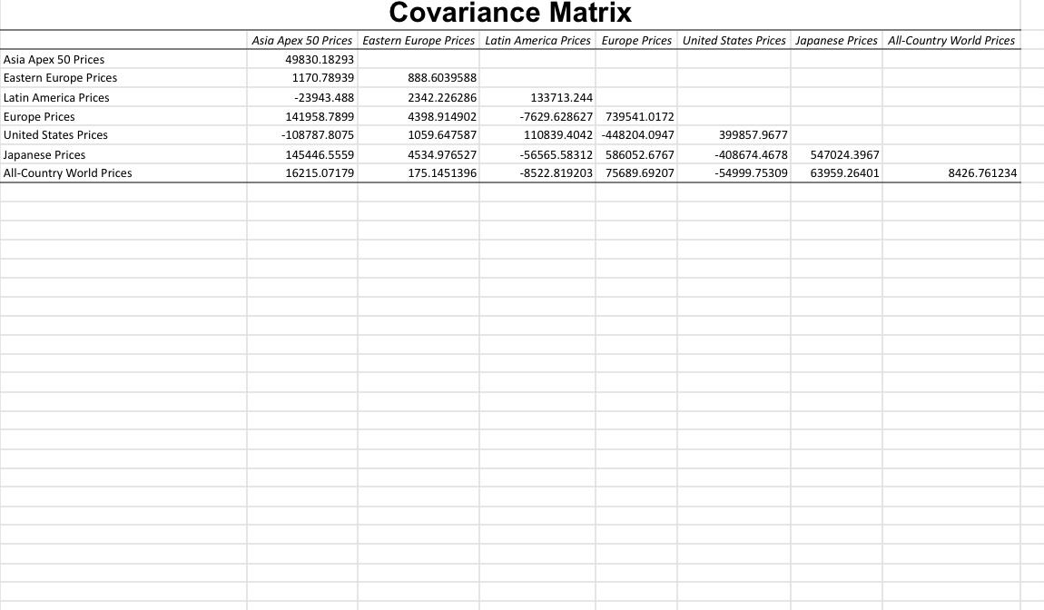 A) Compute the efficient frontier for (1) the three | Chegg.com