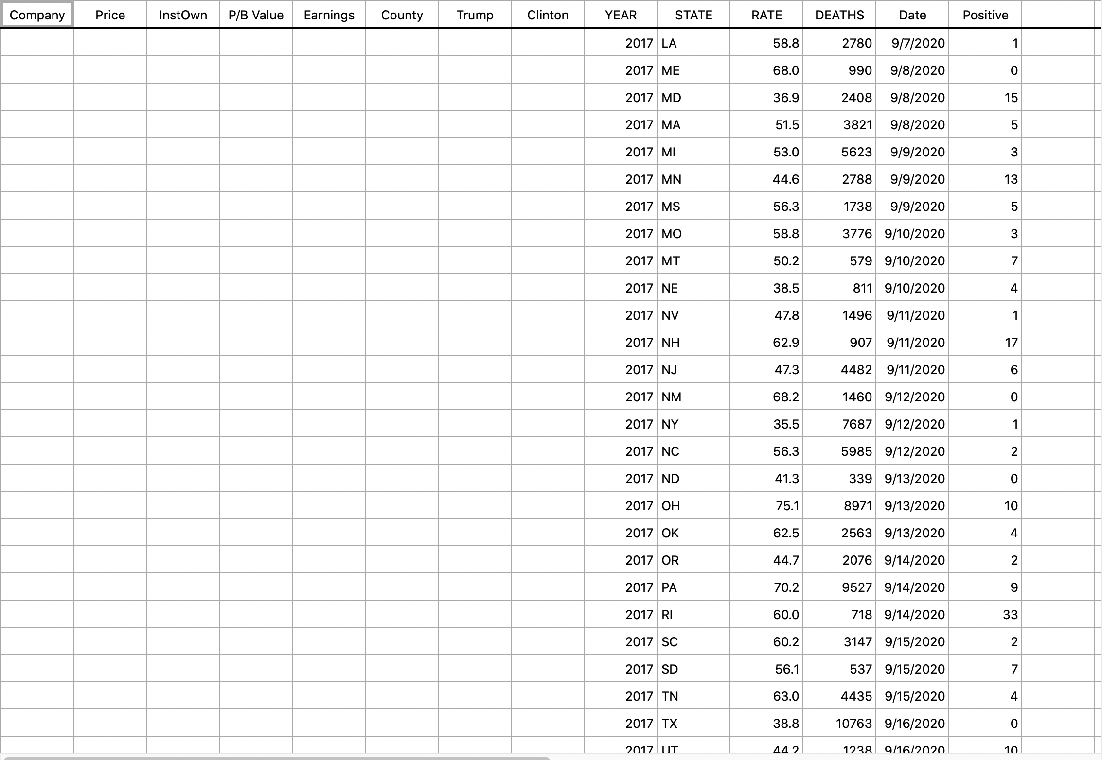 the-worksheet-contains-florida-voting-numbers-per-chegg