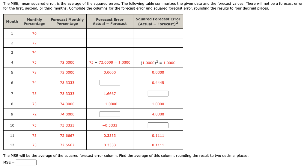 Solved The MSE, mean squared error, is the average of the | Chegg.com