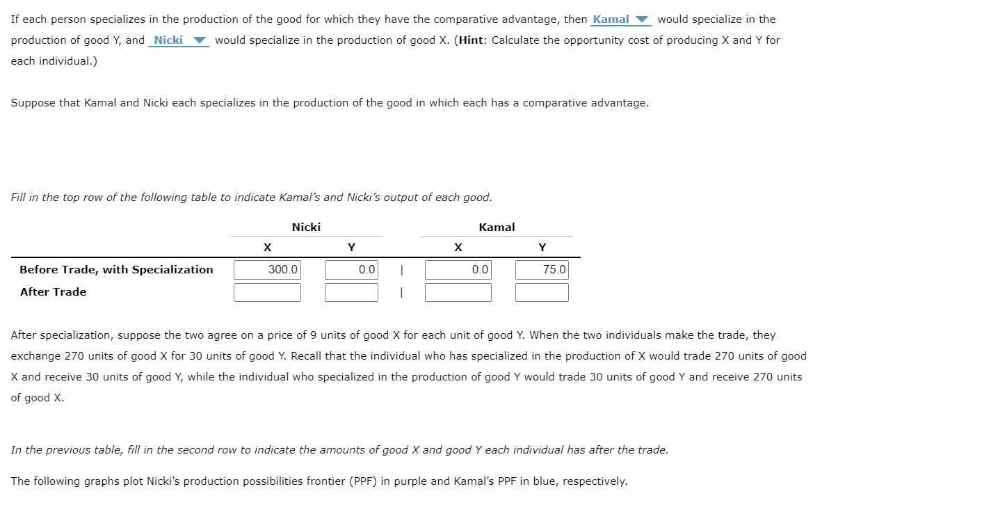 Solved 9. Working with Numbers and Graphs Q9 The following | Chegg.com