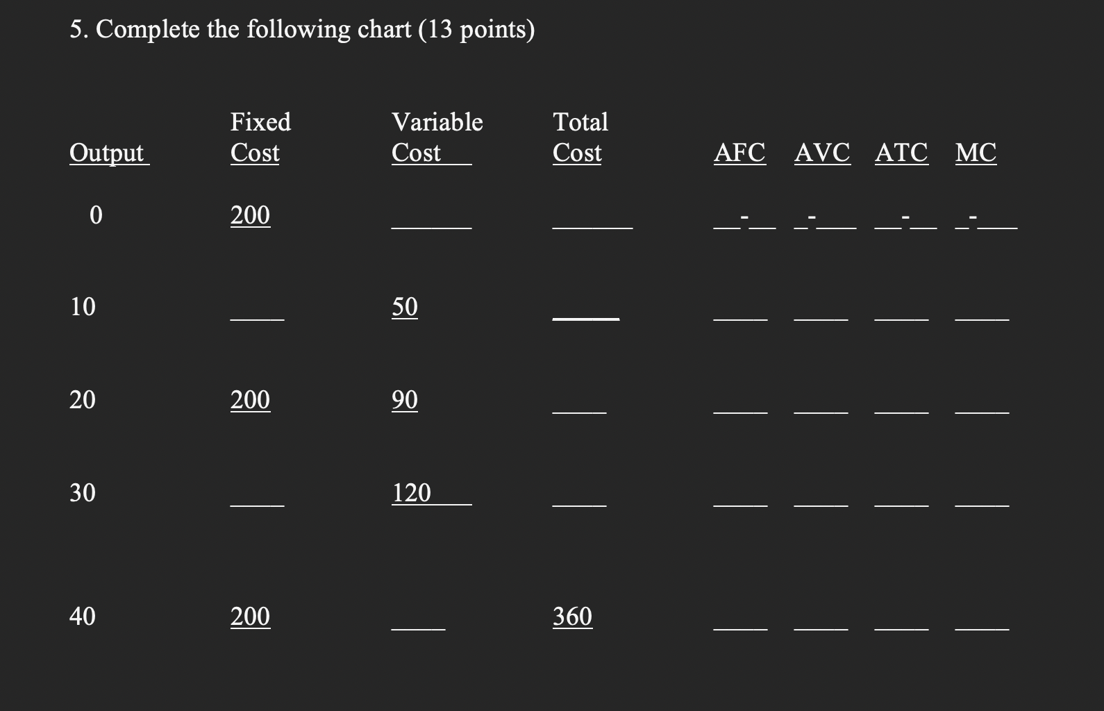Solved 5. Complete the following chart (13 points) | Chegg.com