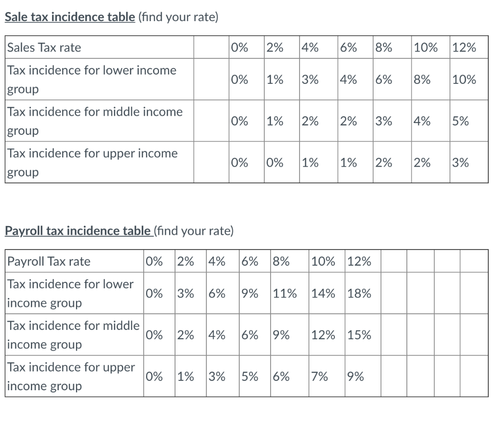Solved Step 3: Classification of tax system You will now | Chegg.com