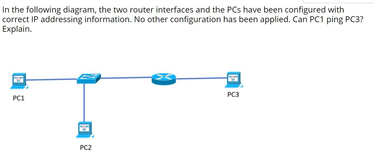 Solved In the following diagram, the two router interfaces | Chegg.com