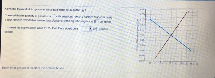 Solved Consider the market for gasoline, illustrated in the | Chegg.com Solved Consider the market for gasoline, illustrated in the | Chegg.com