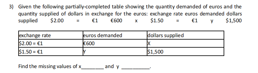 Solved Given the following partially-completed table showing | Chegg.com