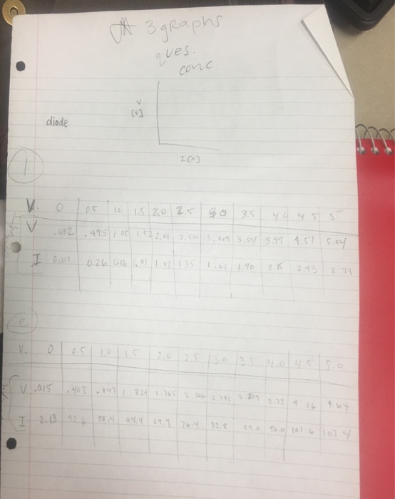 Solved Determine the cold static and dynamic resistance near | Chegg.com