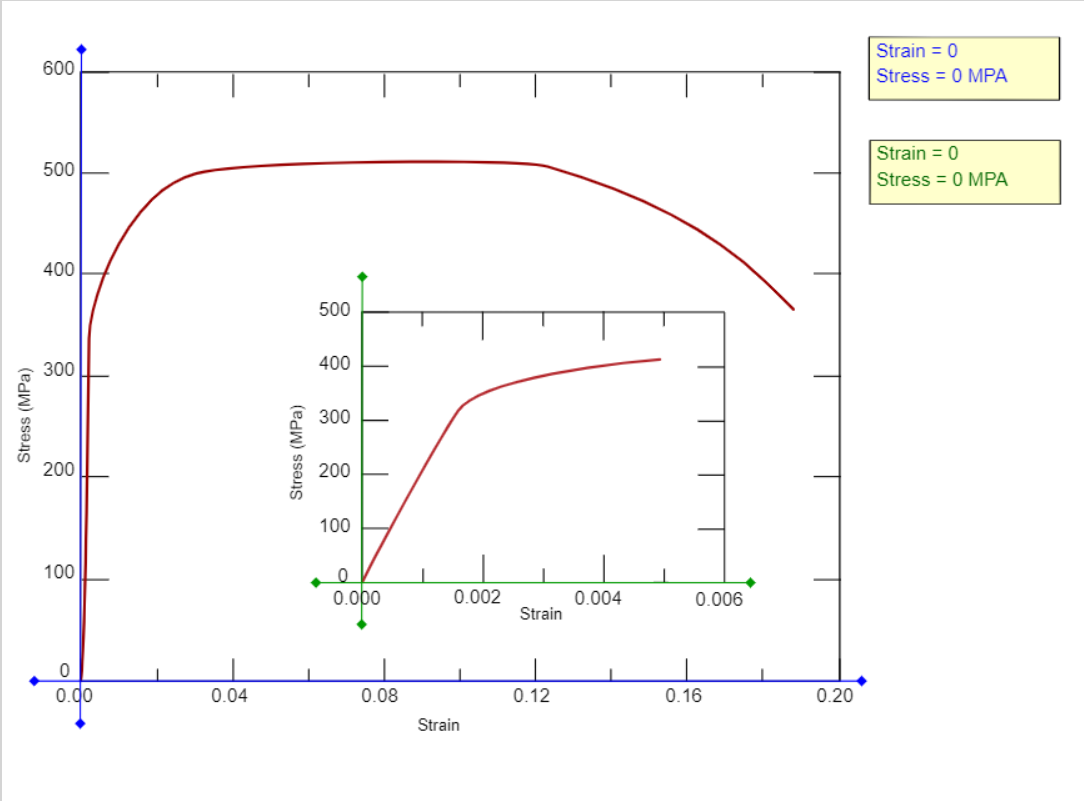 Solved Animated Figure shows the tensile engineering | Chegg.com