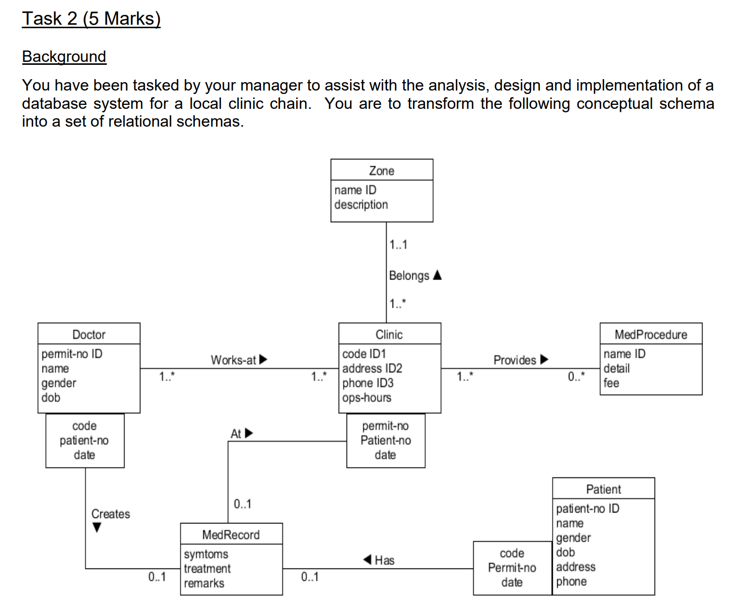 Solved Task 2 (5 ﻿Marks)BackgroundYou have been tasked by | Chegg.com