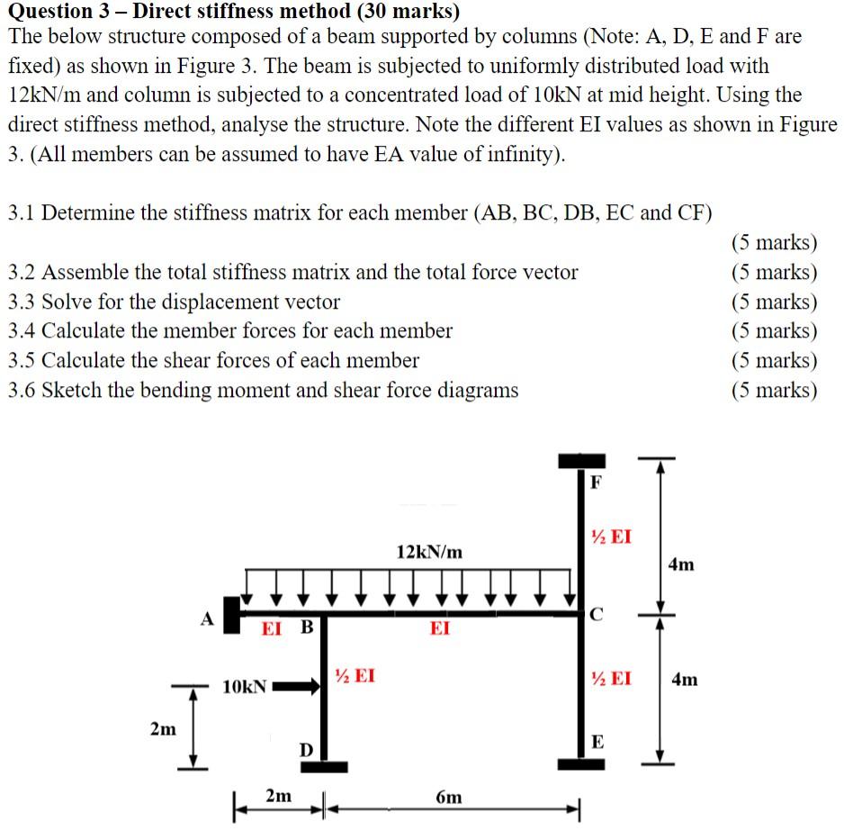 Question 3-Direct stiffness method (30 marks) The | Chegg.com