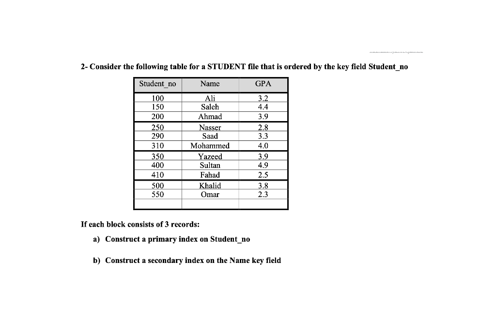 Solved 2- Consider the following table for a STUDENT file | Chegg.com
