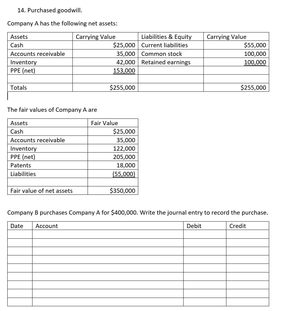 Solved 14. Purchased goodwill. Company A has the following | Chegg.com