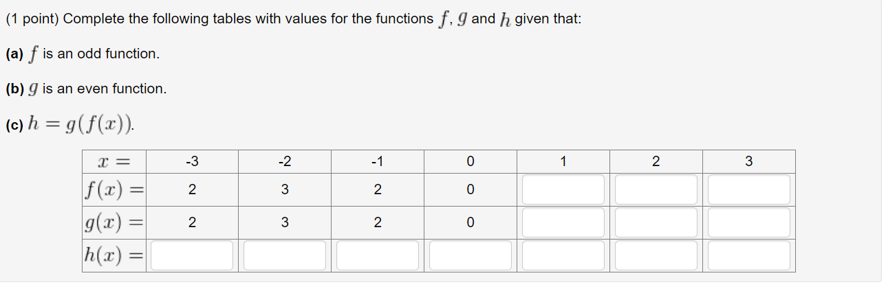 Solved (1 point) Complete the following tables with values | Chegg.com