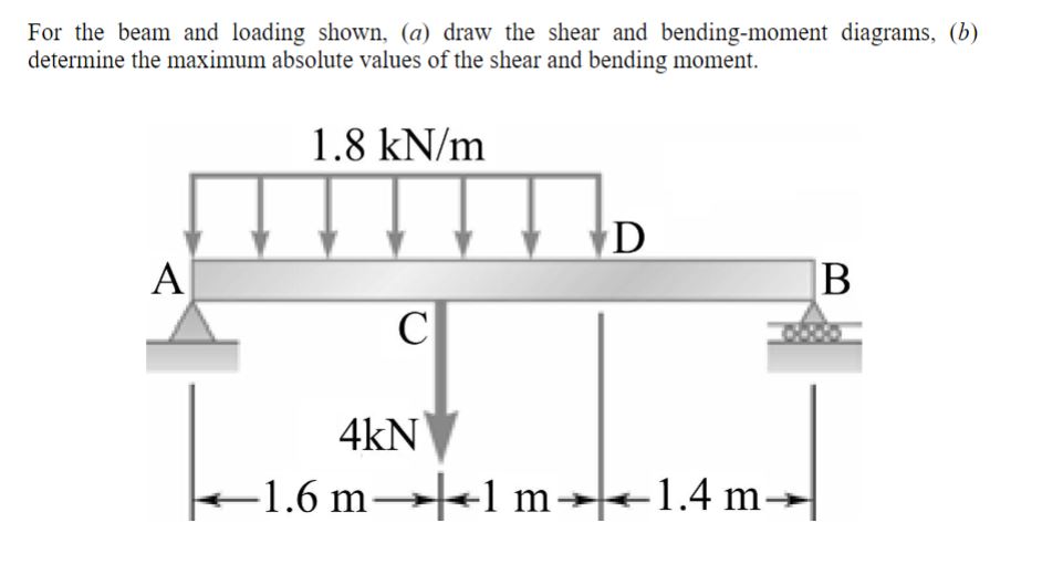 Solved For the beam and loading shown, (a) ﻿draw the shear | Chegg.com