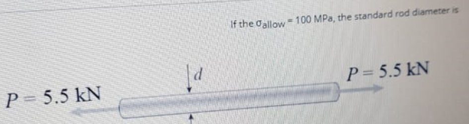 Solved If the Oallow = 100 MPa, the standard rod diameter is | Chegg.com
