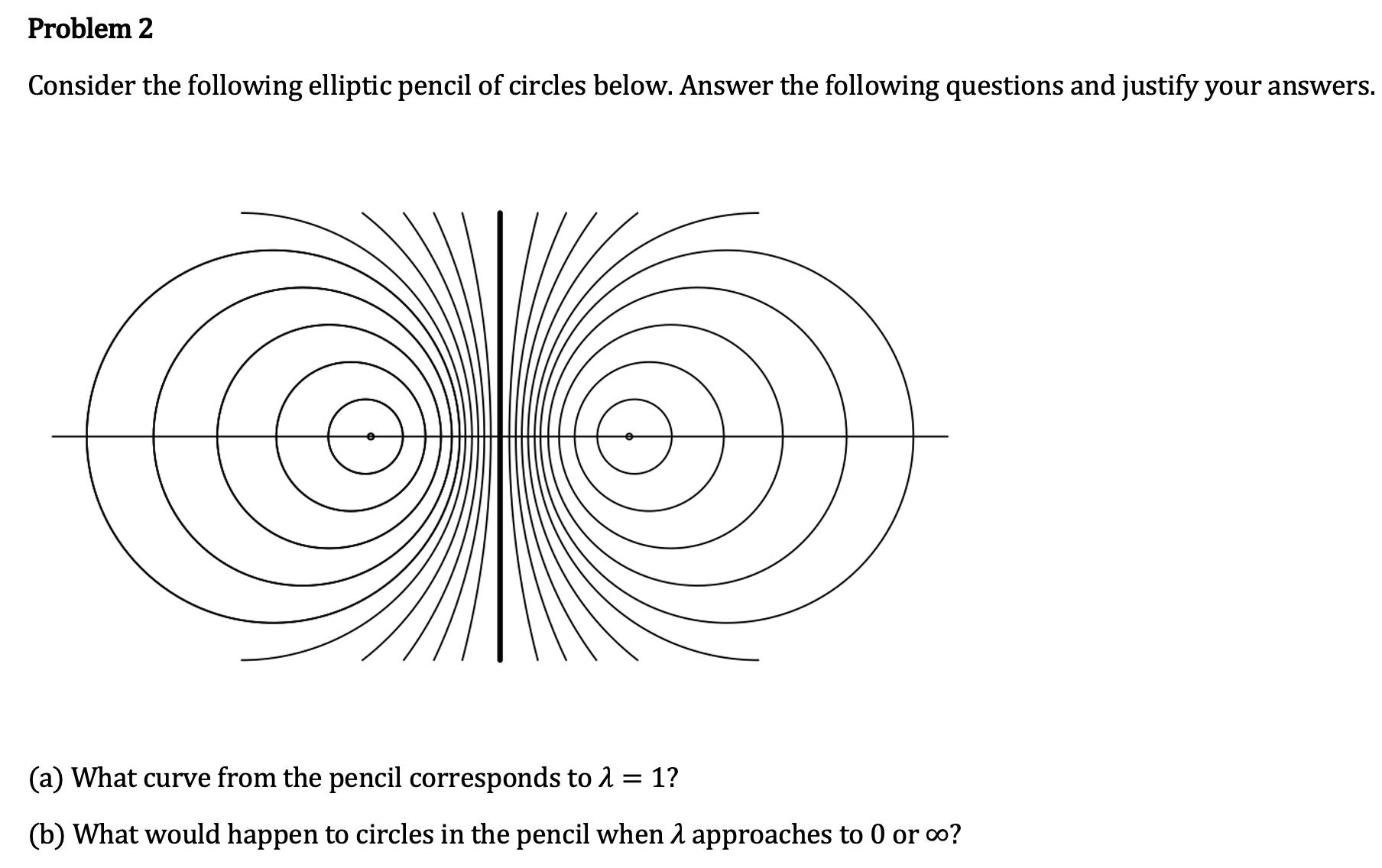 Solved Consider the following elliptic pencil of circles | Chegg.com