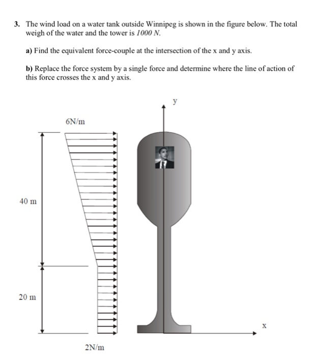 Solved 3. The wind load on a water tank outside Winnipeg is | Chegg.com