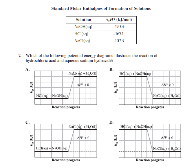 Solved Standard Molar Enthalpies of Formation of Solutions | Chegg.com