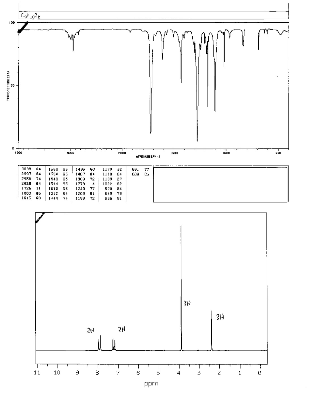 Solved Hi can you please explain and identify the unknown | Chegg.com
