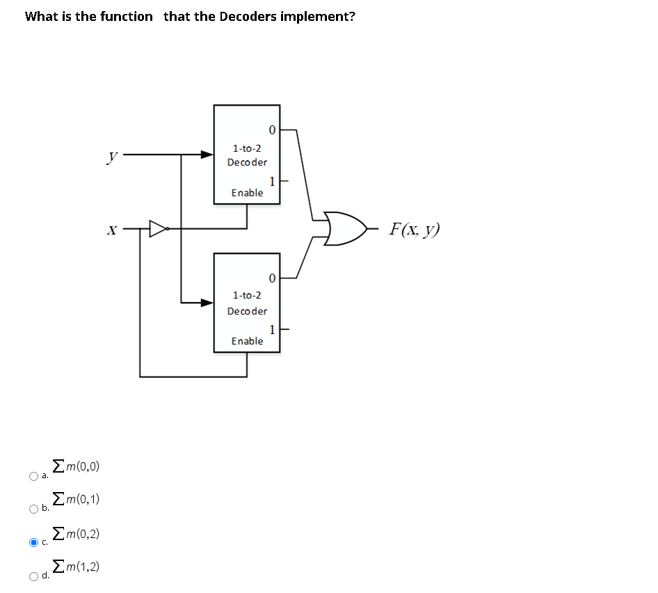 Solved What is the function that the Decoders implement? 0 у | Chegg.com