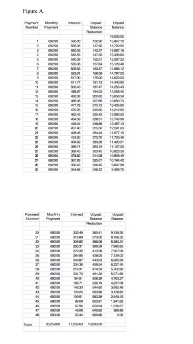 Solved Lab 3A This is a critical thinking exercise. The | Chegg.com