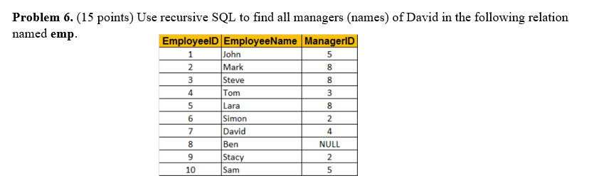 Solved Problem 6. (15 points) Use recursive SQL to find all | Chegg.com