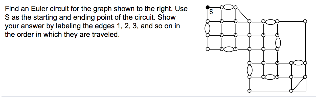 Solved S Find an Euler circuit for the graph shown to the | Chegg.com