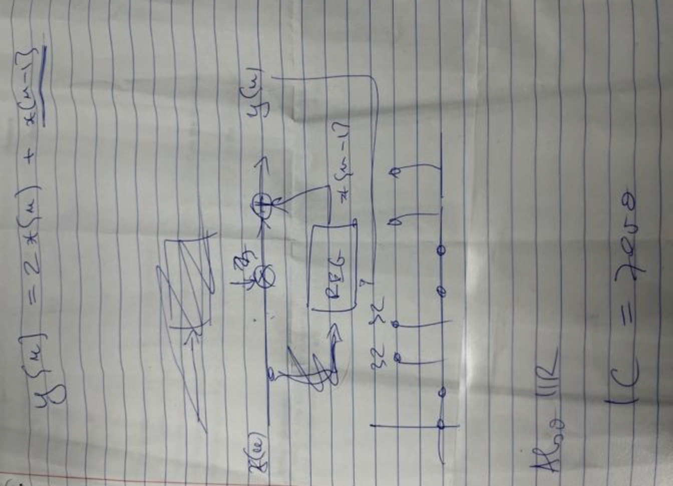 PLEASE HELP ME MAKE A SIMPLE VHDL CODE USING THIS | Chegg.com PLEASE HELP ME MAKE A SIMPLE VHDL CODE USING THIS | Chegg.com
