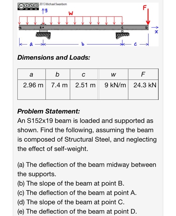 Solved 2013 Michael Swanbom Dimensions and Loads: 2.96 m7.4 | Chegg.com