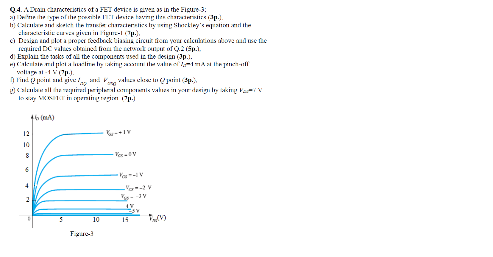 Solved Q.4. A Drain characteristics of a FET device is given | Chegg.com