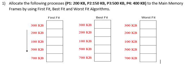 Solved Allocate the following processes (P1: 200 KB, P2:150 | Chegg.com