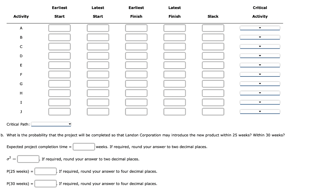Solved Problem 9-19 (Algorithmic) The product development | Chegg.com