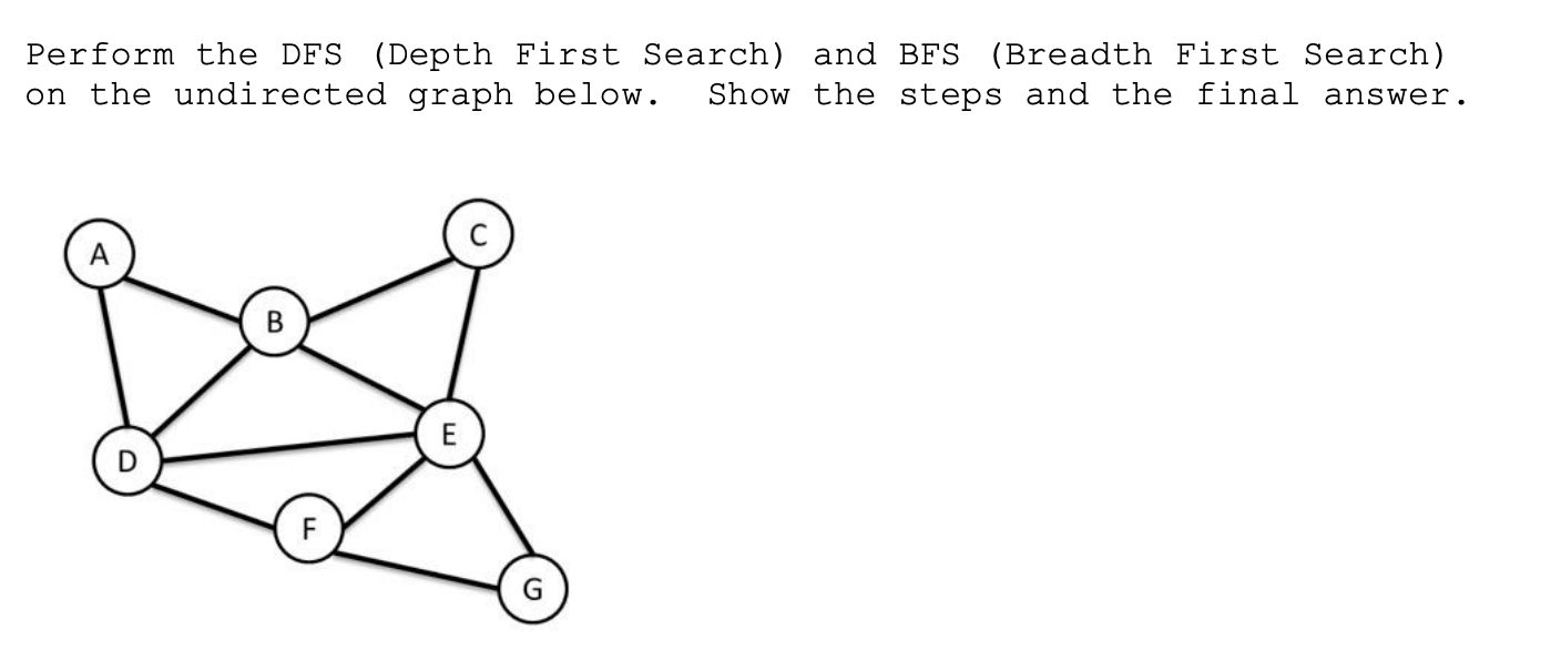 Solved Perform the DFS (Depth First Search) and BFS (Breadth | Chegg.com