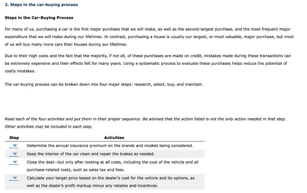 Solved Steps in the Car-Buying Process of us will buy many | Chegg.com