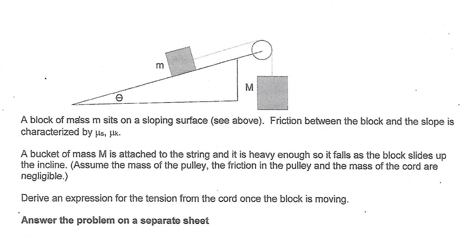 Solved A block of mass m sits on a sloping surface (see | Chegg.com