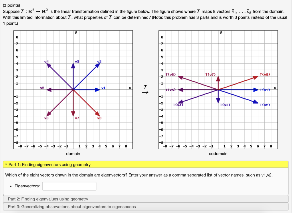 Solved (3 points) Suppose T : R2 + R2 is the linear | Chegg.com