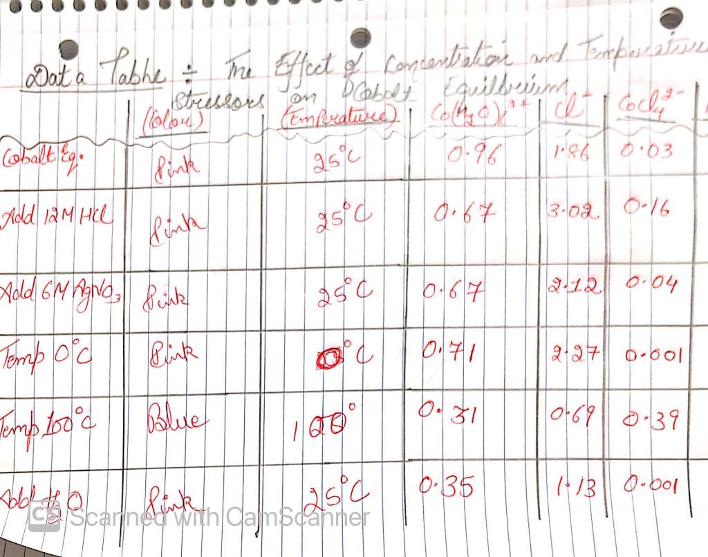 Solved 2) A.What direction did the equilibrium shift | Chegg.com