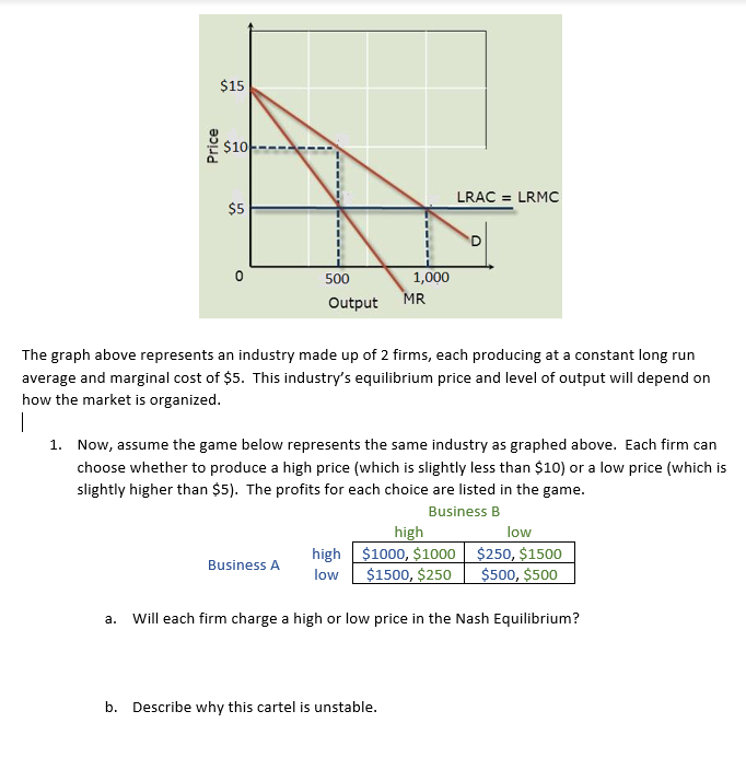 Solved $15 Price $10 - LRAC = LRMC $5 500 1,000 Output MR | Chegg.com