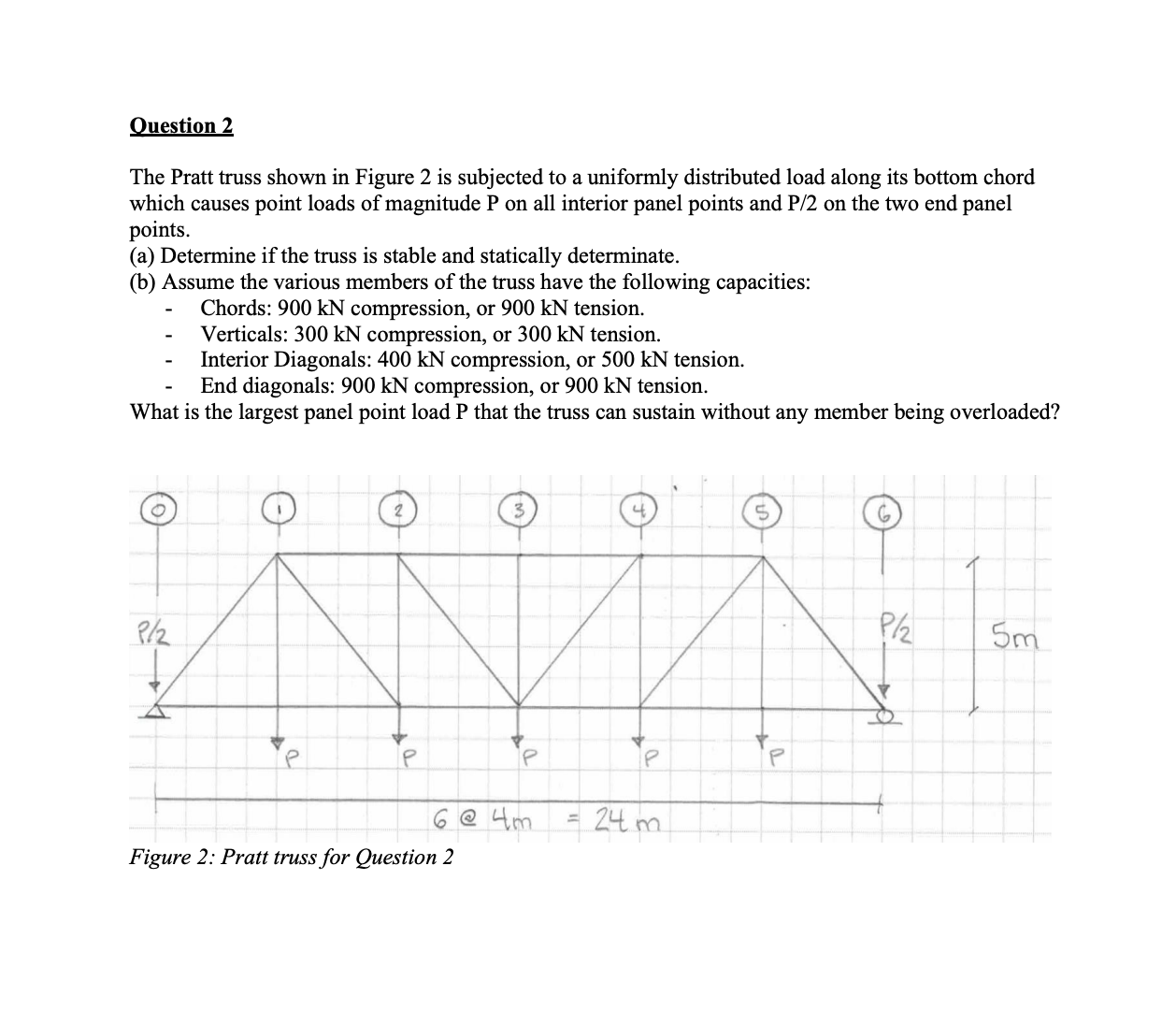 Solved Ouestion 2The Pratt truss shown in Figure 2 ﻿is | Chegg.com