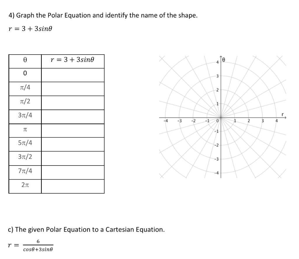 Solved 4) Graph the Polar Equation and identify the name of | Chegg.com