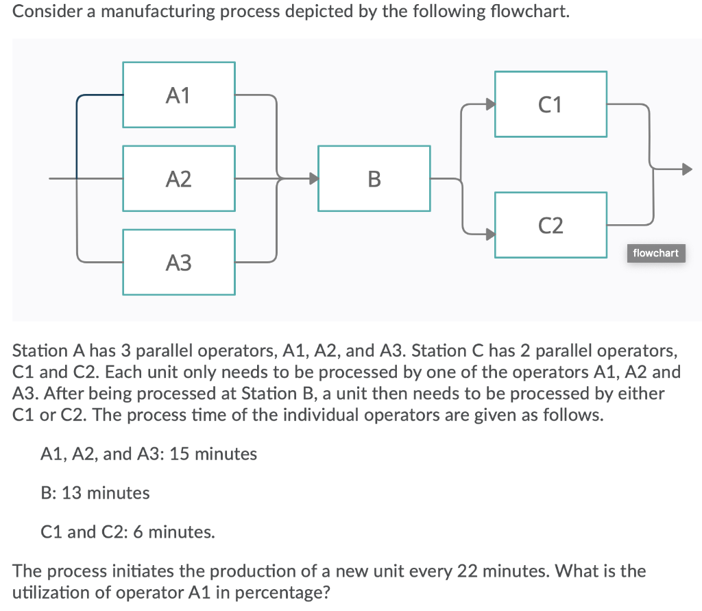 Solved Consider a manufacturing process depicted by the | Chegg.com