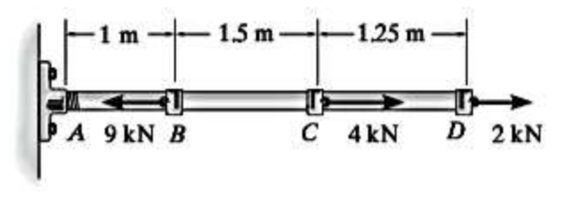 Solved The A-36 steel rod is subjected to the loading shown. | Chegg.com