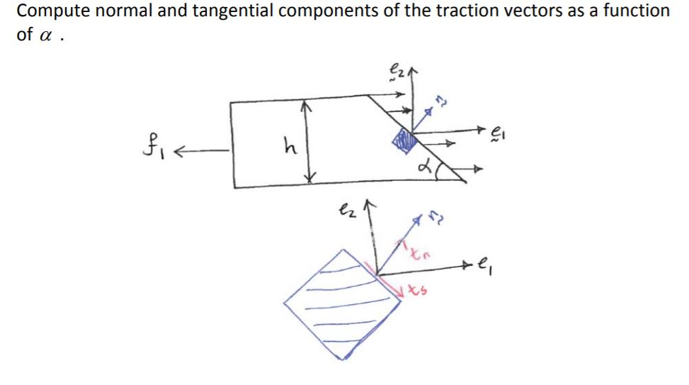Solved Compute normal and tangential components of the | Chegg.com