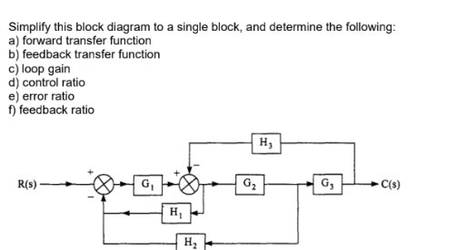 Solved Simplify this block diagram to a single block, and | Chegg.com