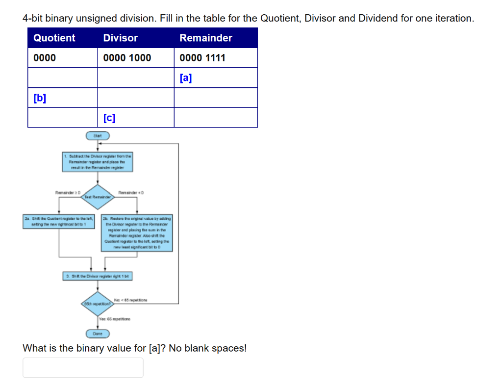 Solved 4-bit binary unsigned division. Fill in the table for | Chegg.com