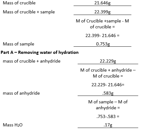 Solved Mass of crucible 21.646g Mass of crucible + sample | Chegg.com
