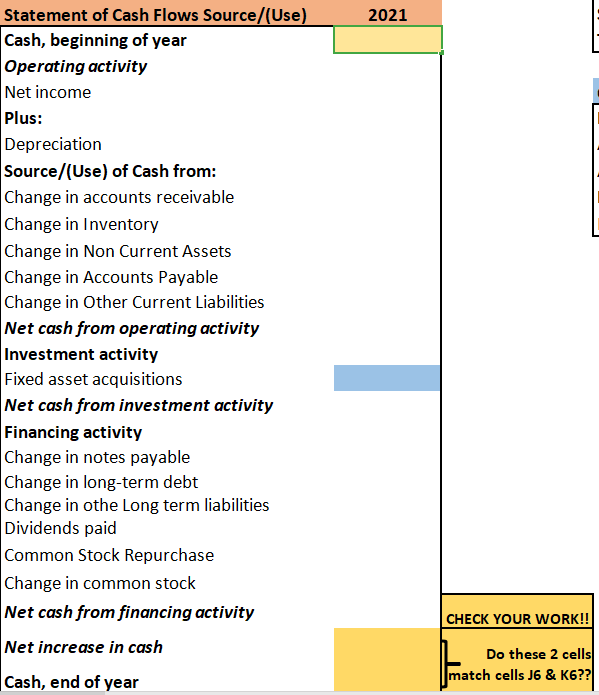 Solved 2021 Statement of Cash Flows Source/(Use) Cash, | Chegg.com
